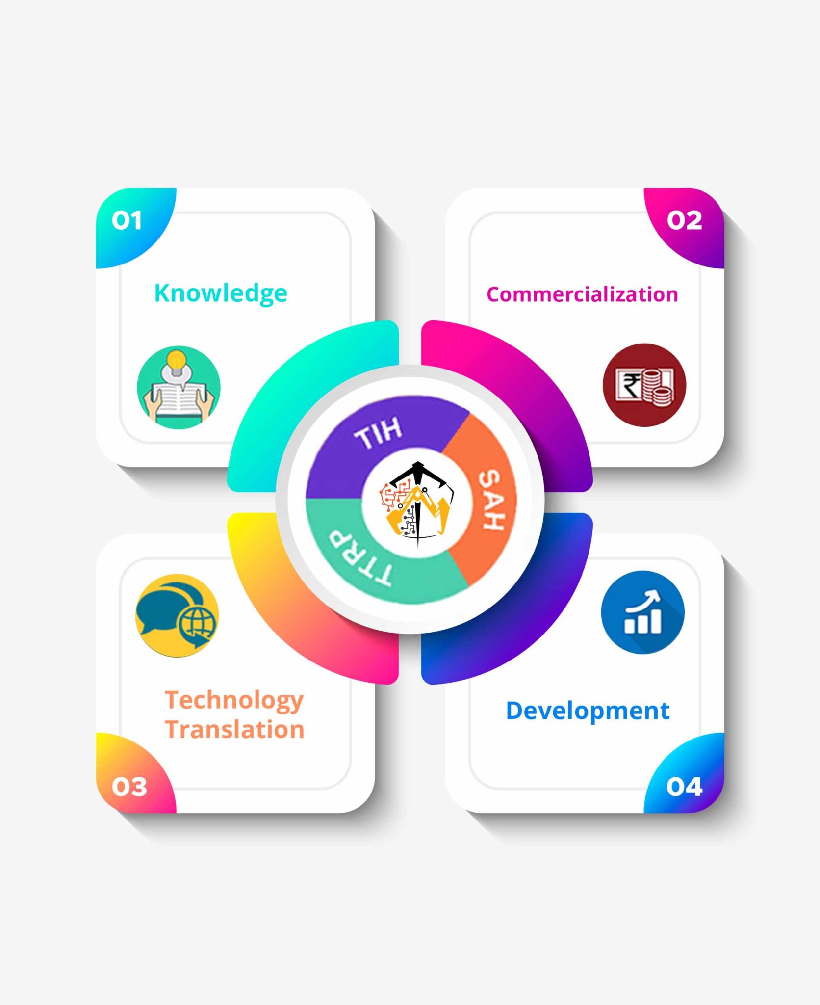 TEXMiN – Innovation Hub